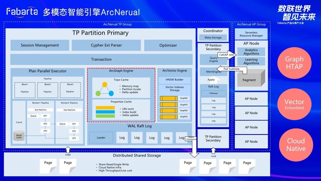 ArcGraph 缓存的设计与应用实践丨技术解读 - fabarta
